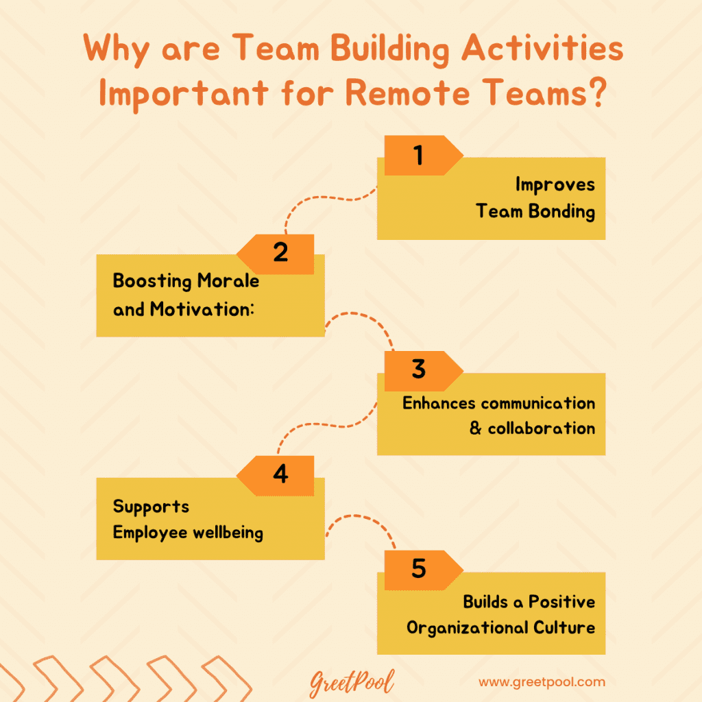 25 Best Virtual Team Building Activities That Everyone Can Enjoy ( ) |
